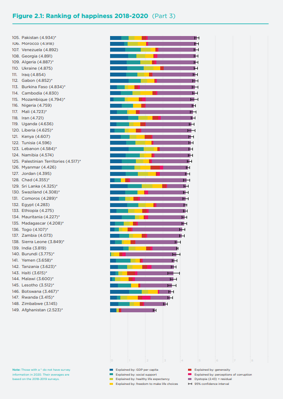 2021 World Happiness Report | Humanist Heritage Canada
